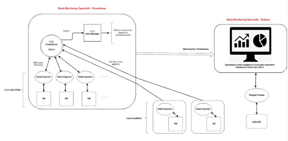 Monitoring Cron Health In A DevOps Approach Davidson